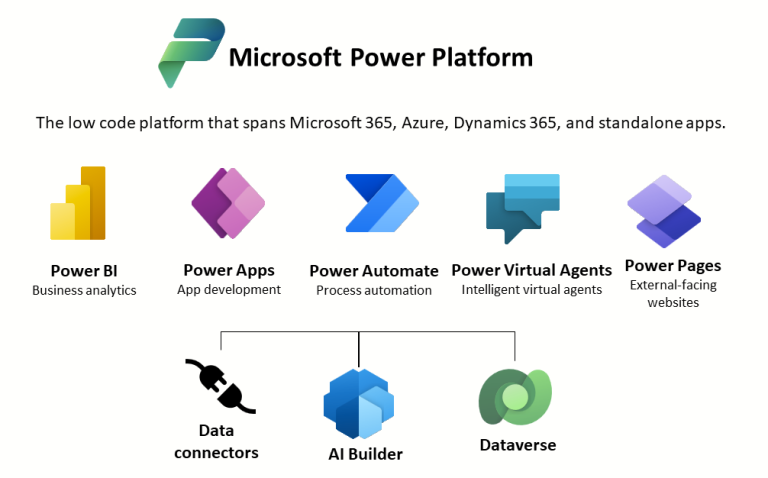 【Power Platform】要点まとめ – uniface.hub
